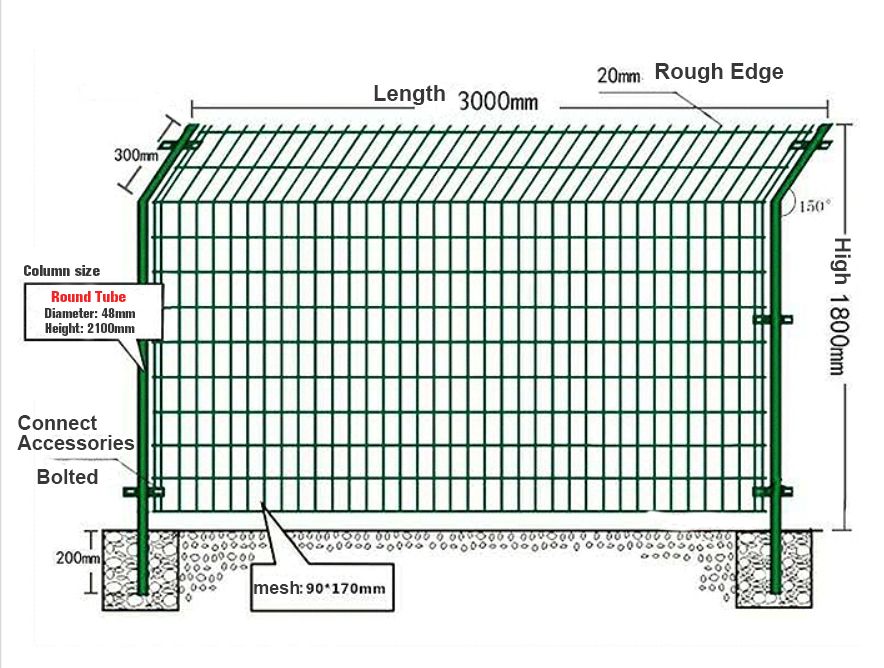 Triangular bending fence Supplier